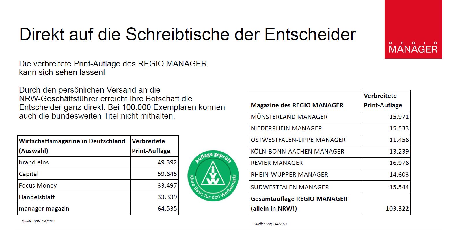 Regio Manager - Rankings und Know-how für Unternehmer aus NRW